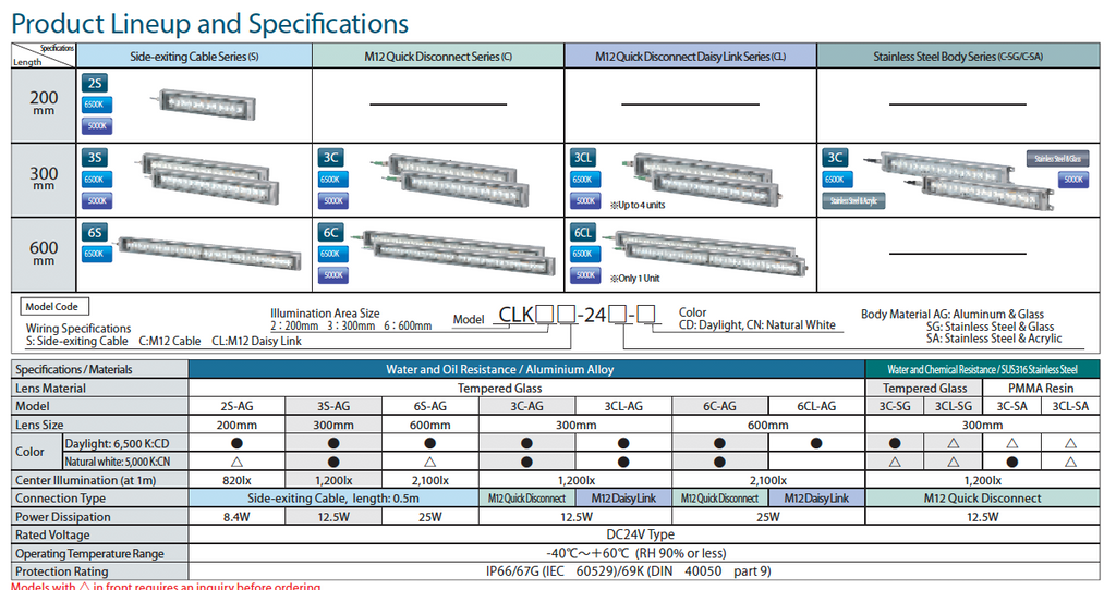 NEW CLK-AG IP69K LED Lighting Water Oil Chemical Resistant IP66G IP67G