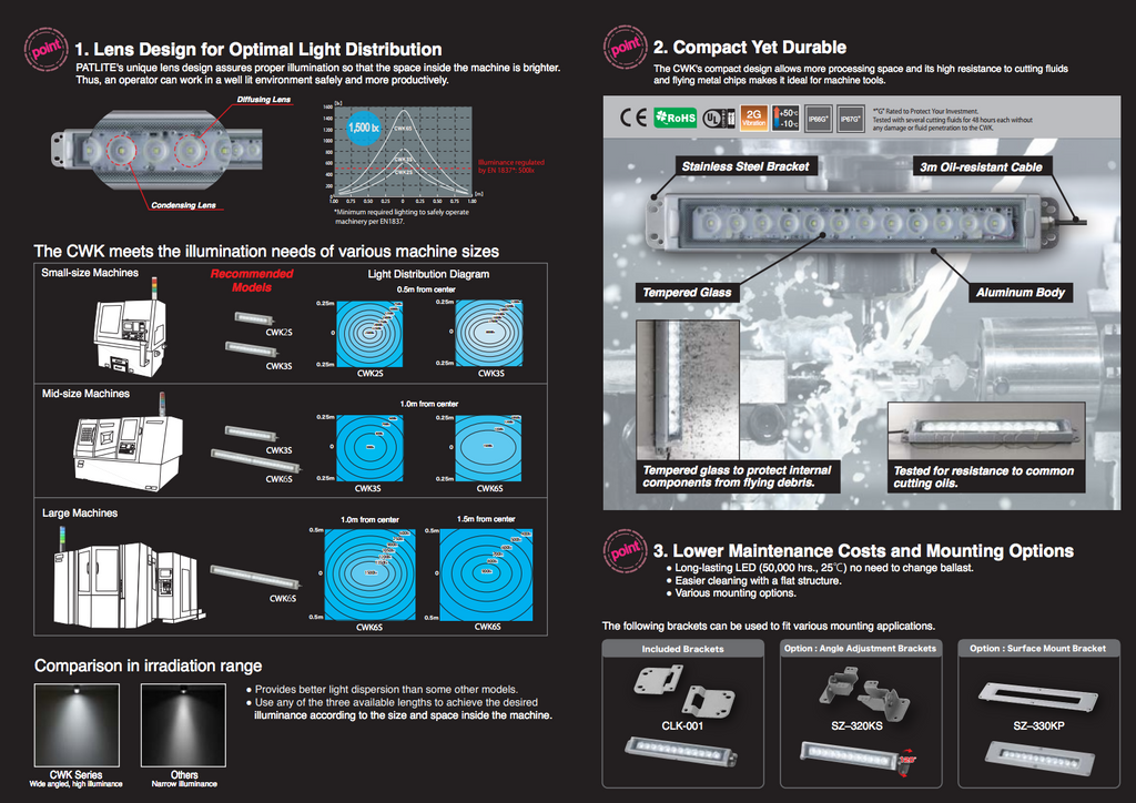 IP66G IP67G 6500K CWK LED Lights Machine Vision CNC Tooling Inspection ...