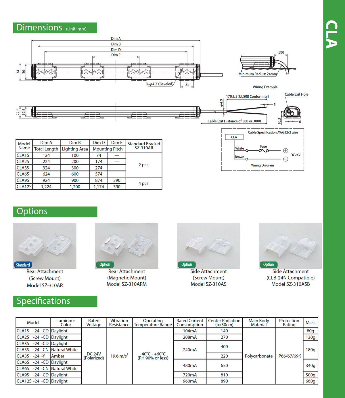 IP69K LED Lighting Lights for Food Beverage Pharmaceutical Processing